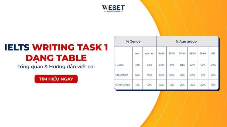 IELTS Writing Task 1 Table: Tổng quan & Cách viết | WESET