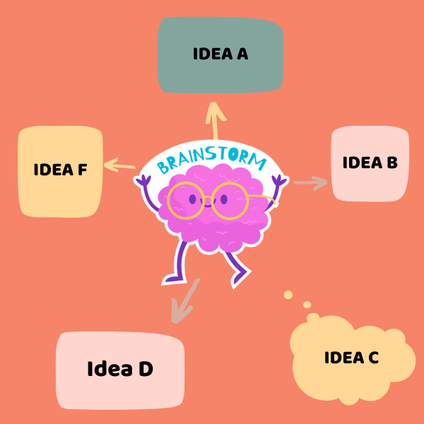 Brainstorm Là Gì? Cách Brainstorm IELTS Speaking & Writing | WESET